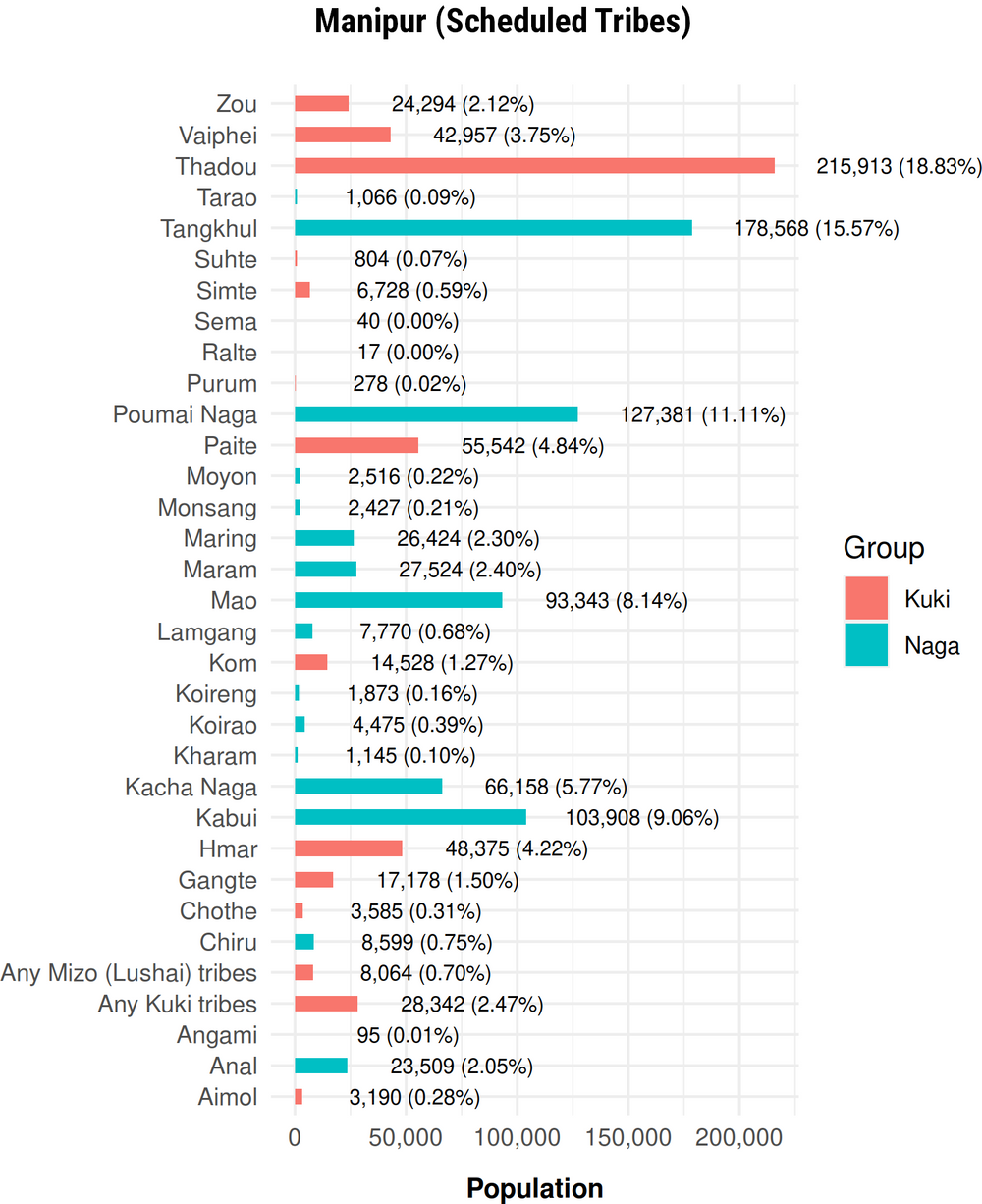 Manipur - The Land and its People